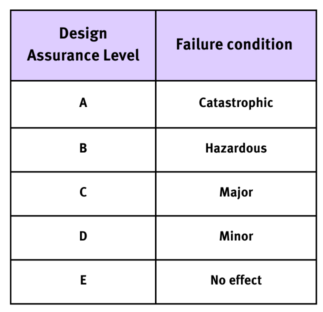 Your Complete DO-178C Guide to Aerospace Software Compliance - LDRA