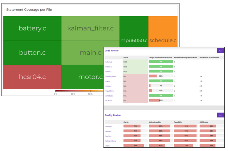 Your Complete DO-178C Guide to Aerospace Software Compliance - LDRA