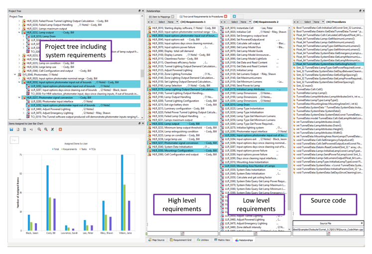 Structural Code Coverage Analysis Sca And Requirements Based Testing