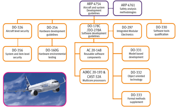 Your Complete DO-178C Guide to Aerospace Software Compliance - LDRA